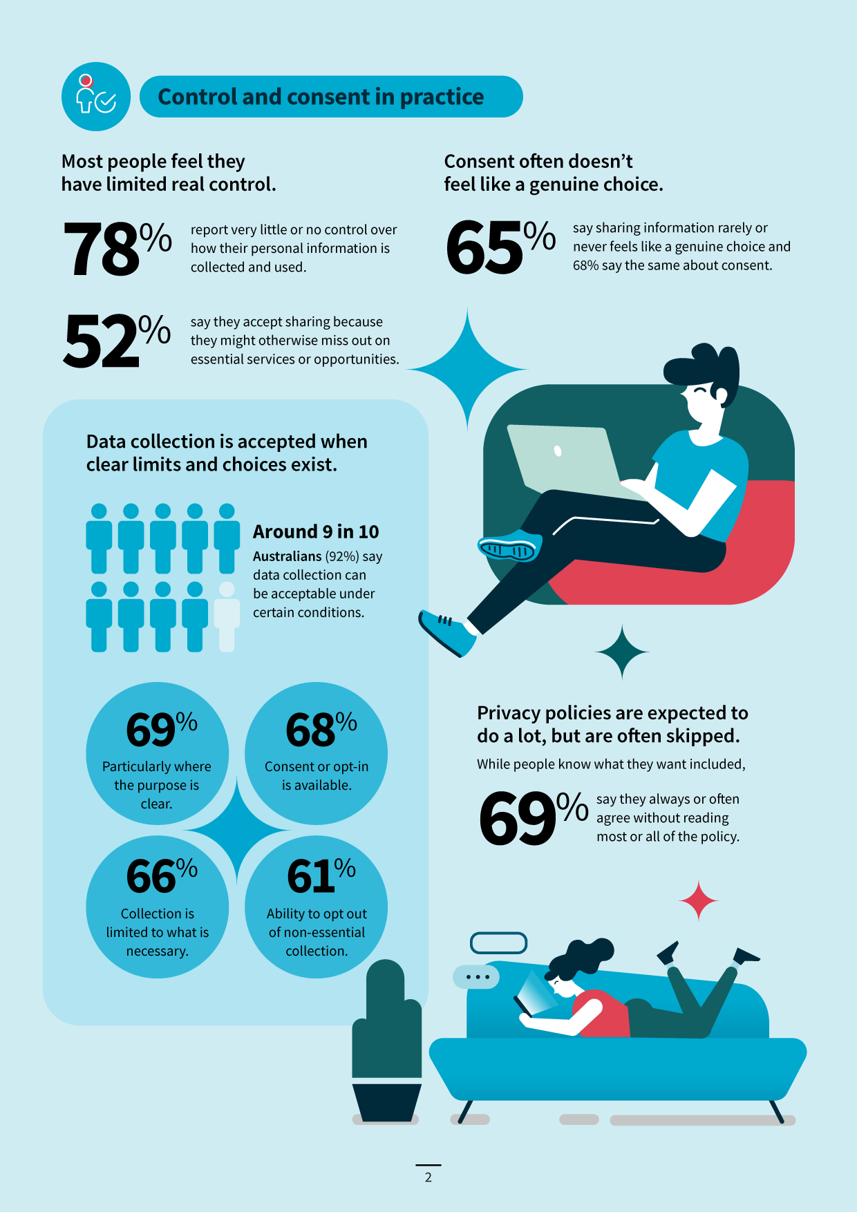 Australian Community Attitudes to Privacy Survey 2026 infographic | OAIC