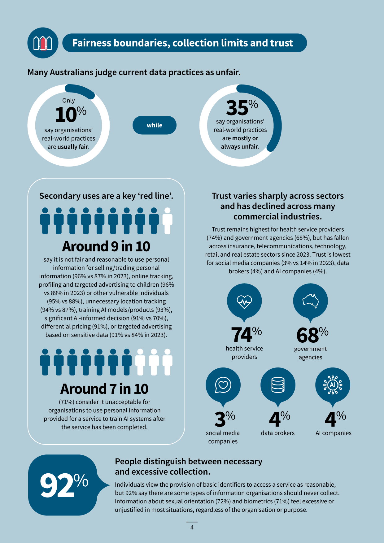 Australian Community Attitudes to Privacy Survey 2026 infographic | OAIC